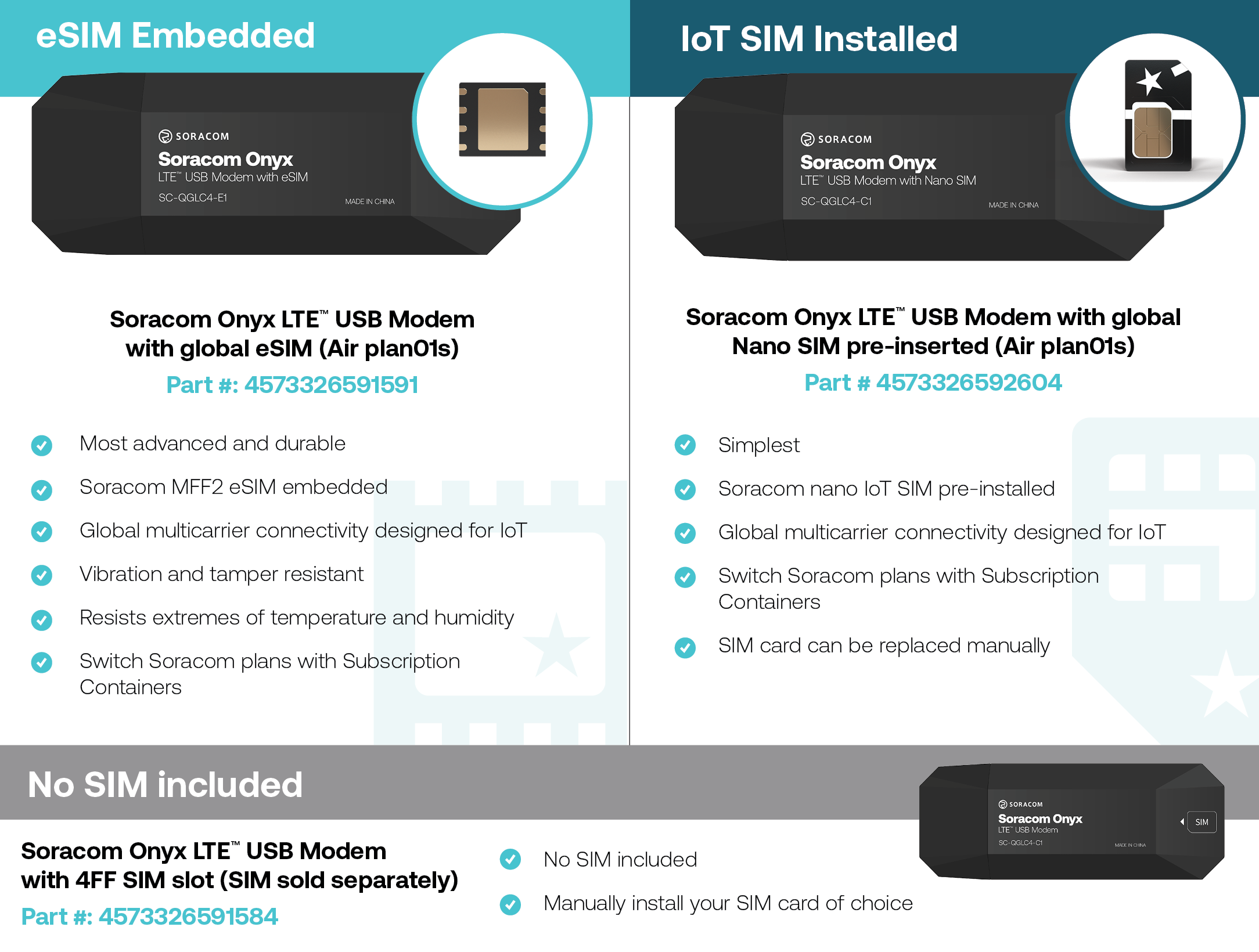 Onyx Checkout Chooser | Soracom