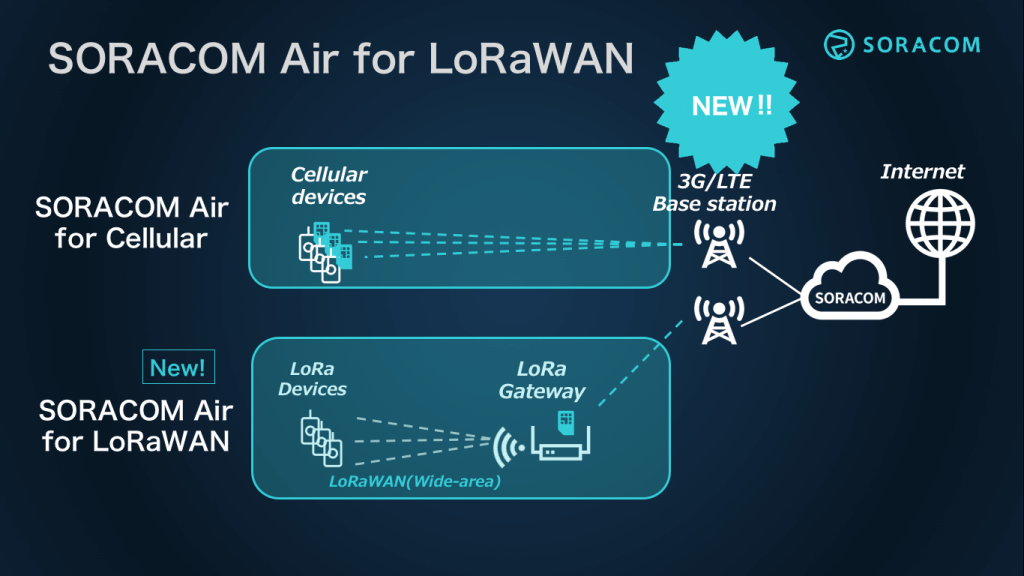 Soracom announces SORACOM Air for LoRaWAN | Soracom