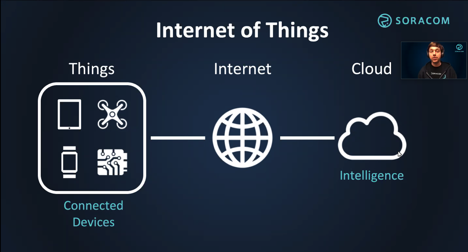 Tips and Tricks for Building a Successful IoT Project [Webinar] | Soracom