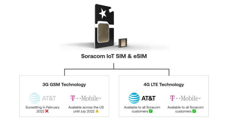 AT&T 3G Sunset | Everything You Need to Know About the 3G Shutdown