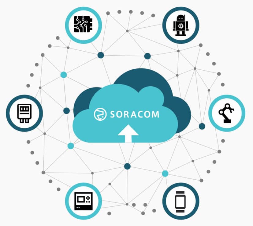 Connectivité IoT et Outils de Gestion | Soracom | Accueil