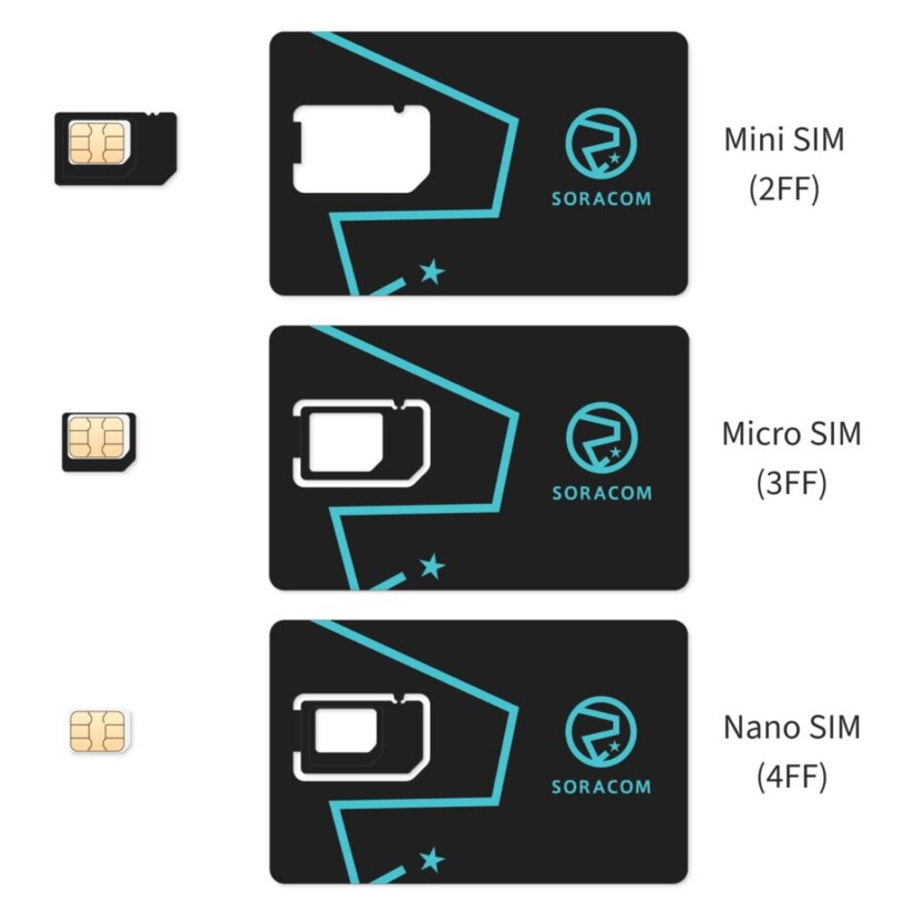 Soracom Global Industrial IoT SIM Card (Plan01s) | Soracom