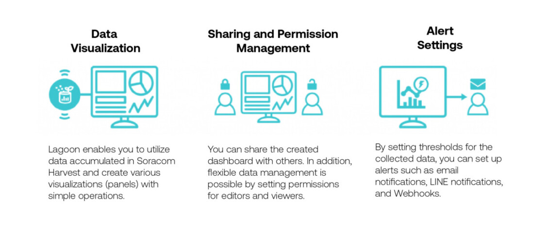 Visualize Iot Data Easily With Soracom Lagoon 3 0 Soracom