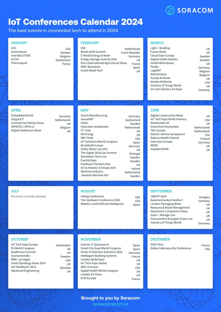 IoT Conferences & Events 2024 (115+ Dates You Need) | Soracom