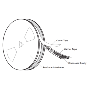Soracom eSIM Mini Reel | Global Multicarrier eSIM | Soracom