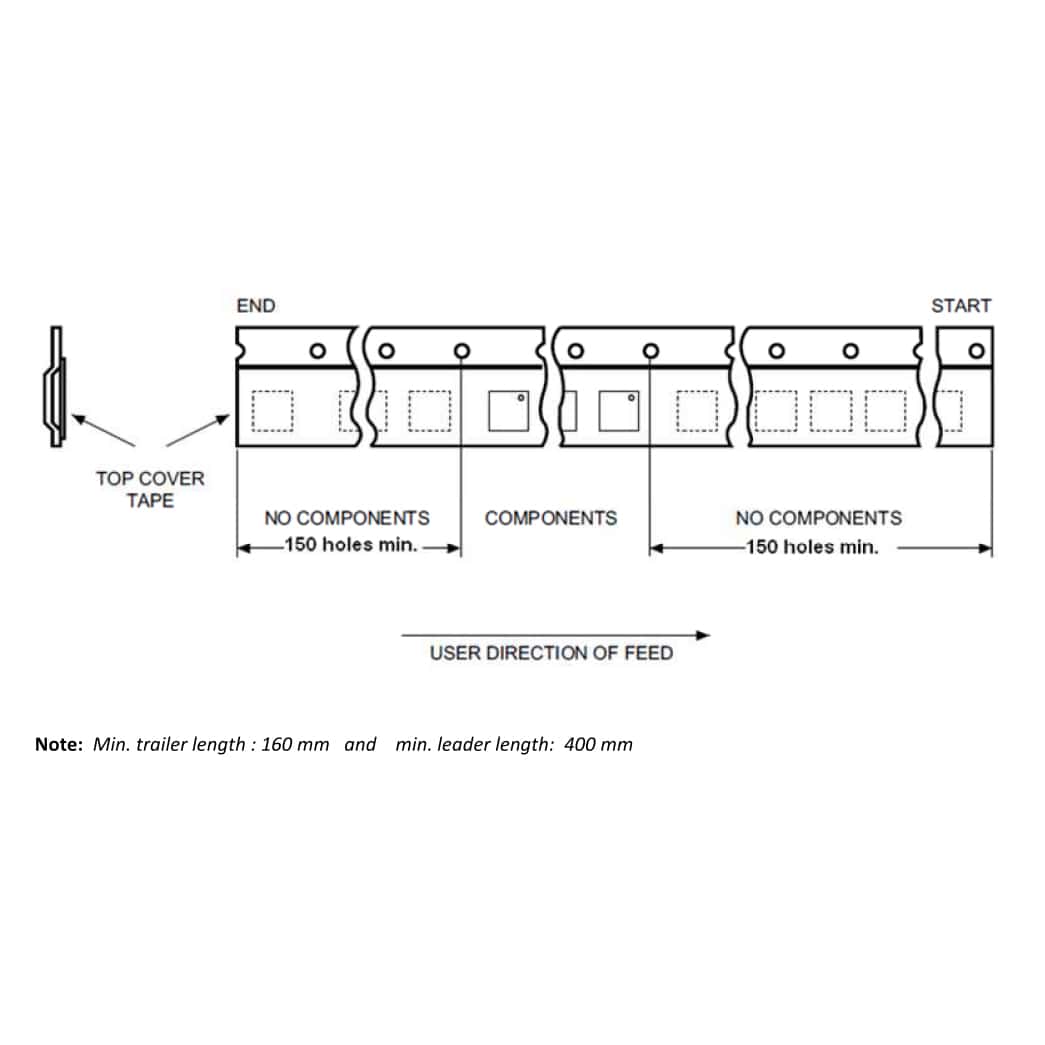 Soracom eSIM Mini Reel | Global Multicarrier eSIM | Soracom