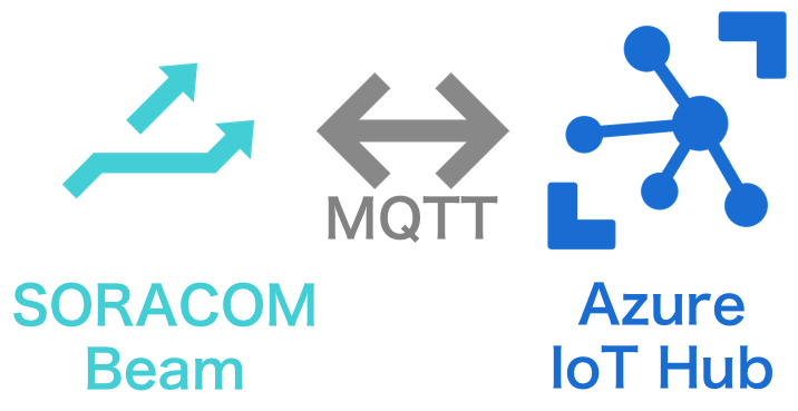 Soracom IoT connectivity now offers direct integration with Azure IoT Hub via MQTT | Soracom